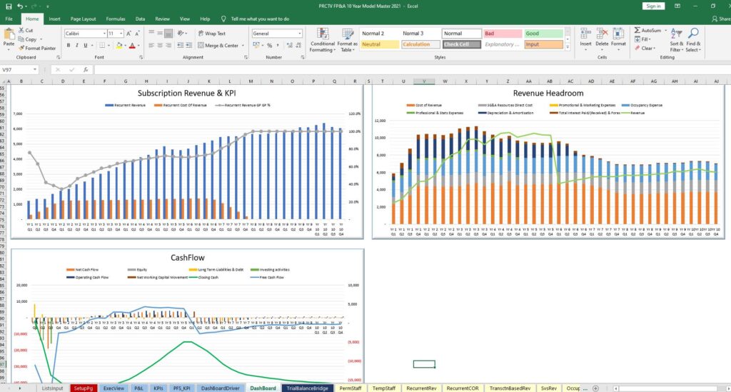 Dashboard | proattivaanalyticsconsultancy